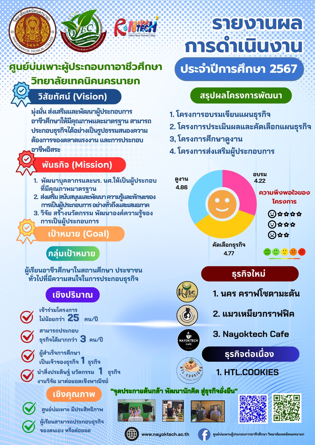 ประกาศวิทยาลัยเทคนิคนครนายก